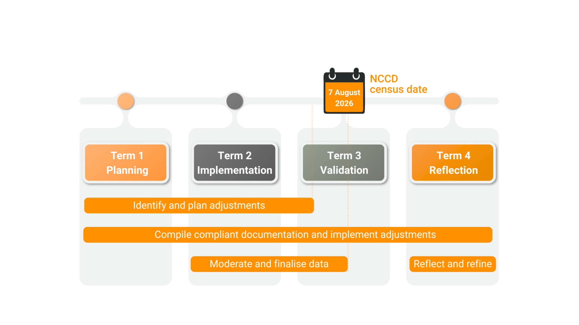 NCCD Symposium: What’s Changed, What Matters in 2026